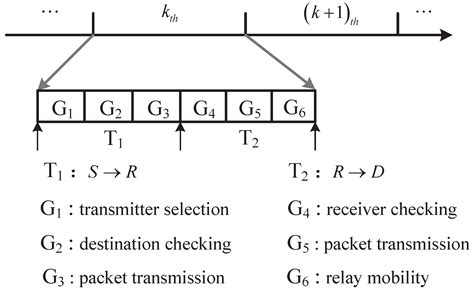 Throughput Analysis On 3 Dimensional Underwater Acoustic Network With One Hop Mobile Relay