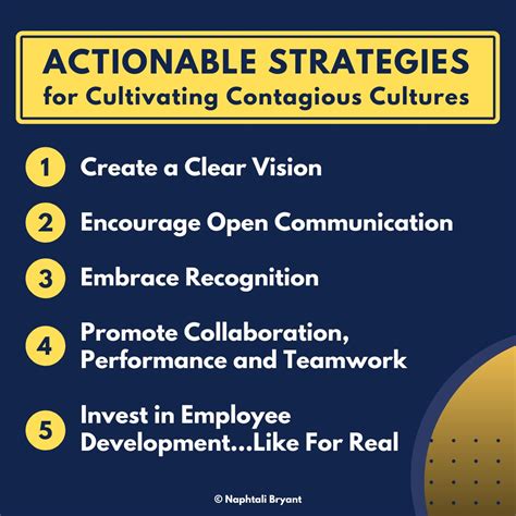 Learningculture Learningexperience Learninganddevelopment Naphtali Bryant Ma