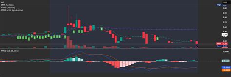 MACD RSI Signal Arrows Indicator By Adigalrealtor TradingView