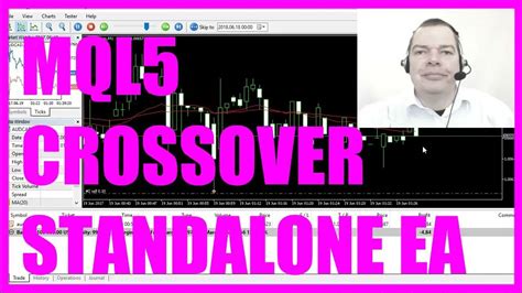 Mql5 Tutorial Simple Crossover Standalone Expert Advisor Youtube