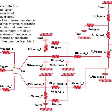 Thermal Lumped Element Model Of The Bistable Msma Film Actuator Both