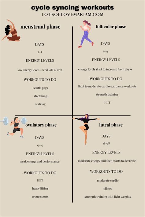 The Ultimate Guide To Cycle Syncing Workouts — Lots Of Love Mariam