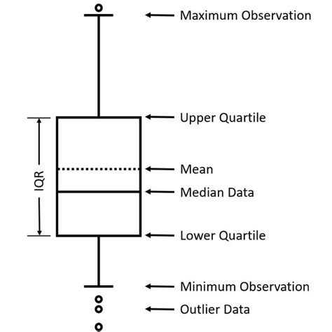 Block Plots Analysis Of The Reference Page Download Scientific Diagram