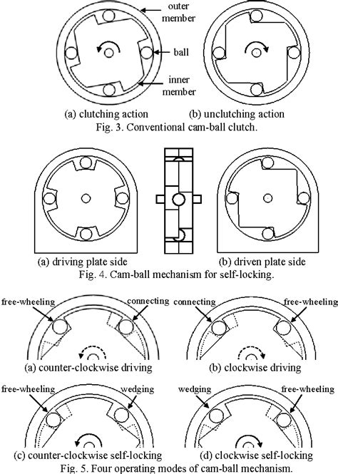 Figure 4 From Design And Control Of A Multifunction Myoelectric Hand With New Adaptive Grasping