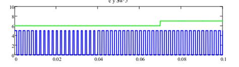Control Systems Plotting A Switching Function Mathematica Stack