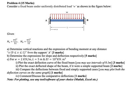 Solved Problem 4 15 Marks Consider A Fixed Beam Under Chegg Com