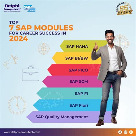 Delphi Computech Pvt Ltd On Linkedin Sapcareersuccess Saptraining Delphicomputech