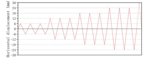 Test Loading System Download Scientific Diagram