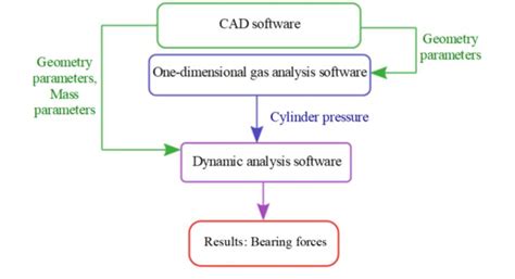 Flow Chart Of The Calculus Procedure Download Scientific Diagram