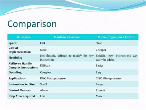 Timing And Control Pptx Programming Languages Computing
