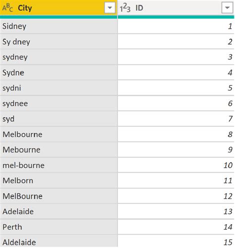 Using Transformation Table In Fuzzy Matching In Power Bi