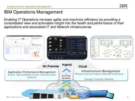 Ibm Netcool Operations Insight