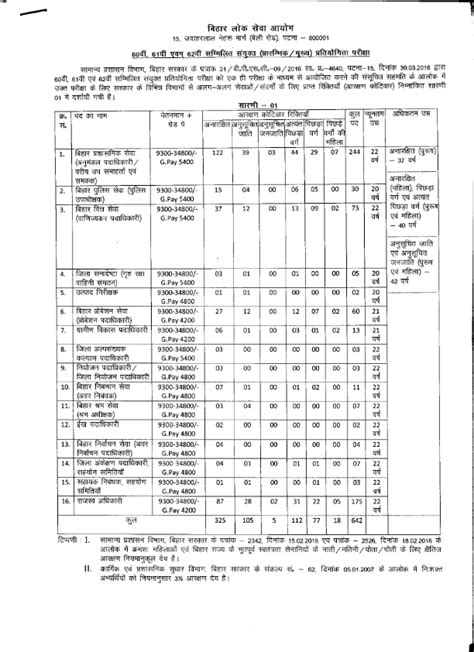 Postal Examination Bihar Public Service Commission BPSC Notification Regarding To