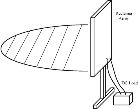 Configuration Of The Mpt System Download Scientific Diagram