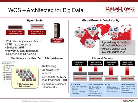 Ppt Object Storage In Cloud Computing And Embedded Processing Powerpoint Presentation Id 1040080