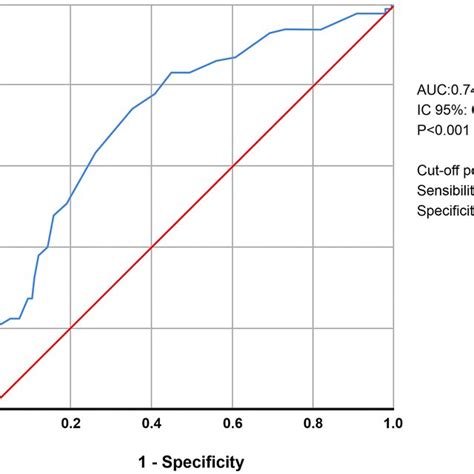 Dsa Image After Stent Assisted Thrombectomy With Tici 3 Recanalization