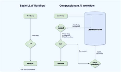 Codespy Pinpoint Ai Generated Code With Precision—enhan Somi Ai