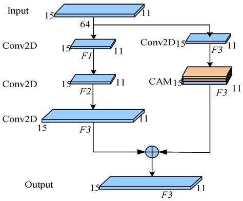 Entropy Free Full Text Underwater Acoustic Target Recognition Based