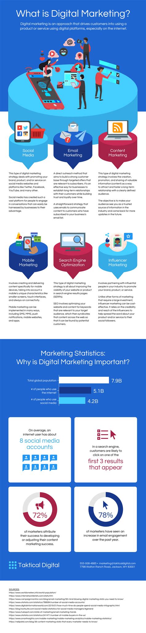 What Is Html5 Infographic Ultimate Html5 Cheatsheet D