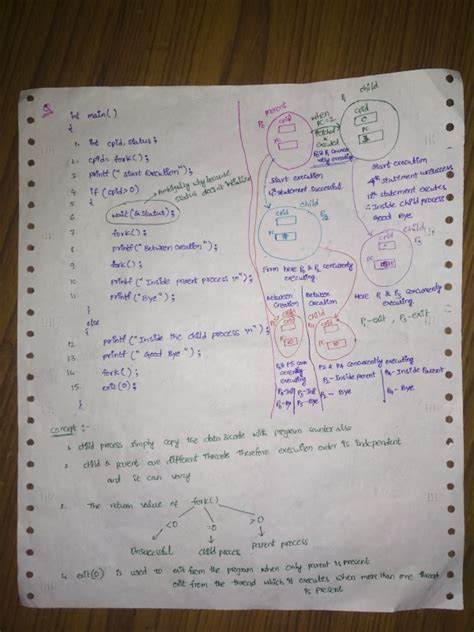 Operating System Fork Call In Operating Systems