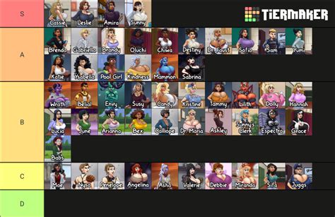 Demon Deals Characters Tier List Community Rankings TierMaker
