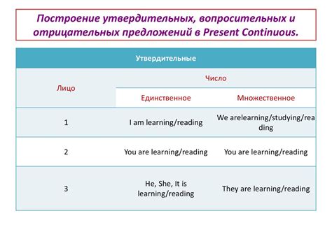 Времена английского глагола Употребление Present Simple презентация онлайн