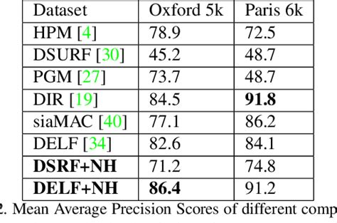 Needle In A Haystack A Framework For Seeking Small Objects In Big Datasets