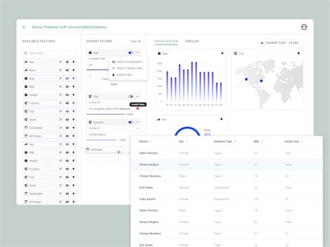 design tableau and power bi dashboard data storytelling financial