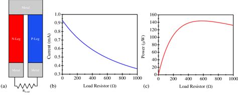 1 A Diagram Of Mixed Mode Simulation B Example Of Output Current Download Scientific