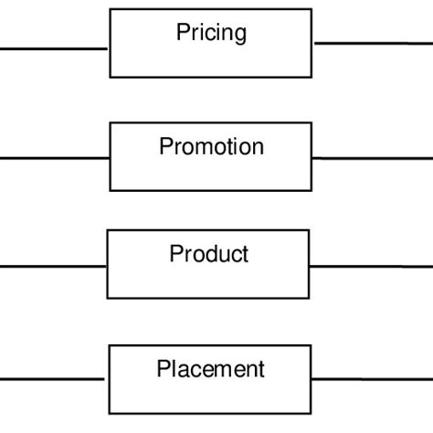 Theoretical Framework For The Research Download Scientific Diagram