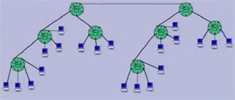 Figure 3 From Dynamic Congestion Control In Network Layer For Advanced