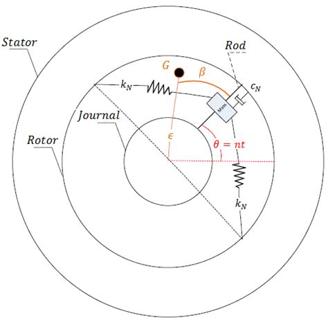 Schematic Diagram Of NES Download Scientific Diagram