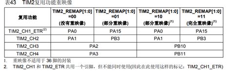 Stm32 学习笔记(七)定时器中断:输出比较stm32ccr Csdn博客 Stm32 学习笔记(七)定时器中断:输出比较stm32ccr Csdn博客