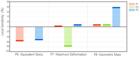 Global Sensitivity Analysis Diagram Download Scientific Diagram