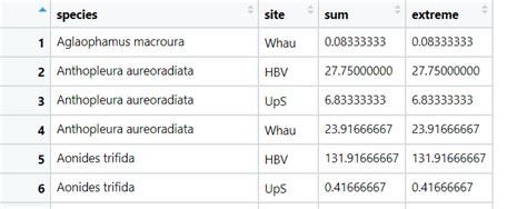 Outlier In Dataframe But I Want To Do It For Grouped Rows In A
