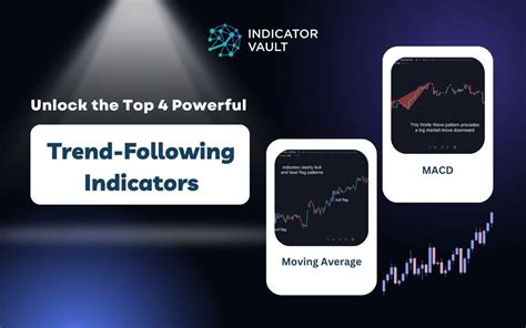 Unlock Top 4 Powerful Trend Following Indicators Indicator Vault Blog
