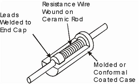 Resistor Wire Material