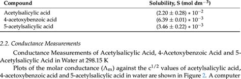 Solubilities Of Acetylsalicylic Acid 4 Acetoxybenzoic Acid And
