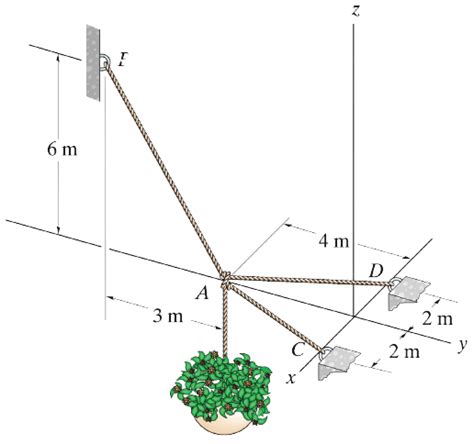 Simer Three Dimensional Force Systems