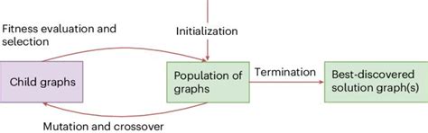 Pragmatics Tiny Ml Chips For Tabular Data Pragmatic Semiconductor