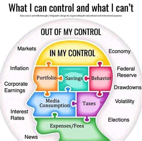 What Is In Your Control