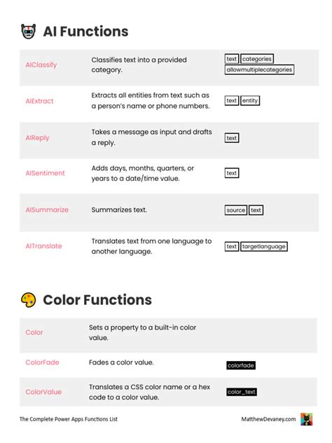 Power Apps Functions Cheat Sheet Md Pdf Boolean Data Type Computing