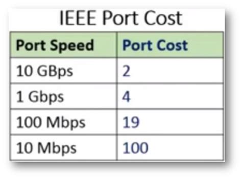 What Is Stp Spanning Tree Protocol And How To Configure Stp
