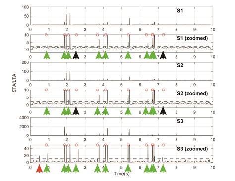[pdf] a k mean characteristic function to improve sta lta detection semantic scholar