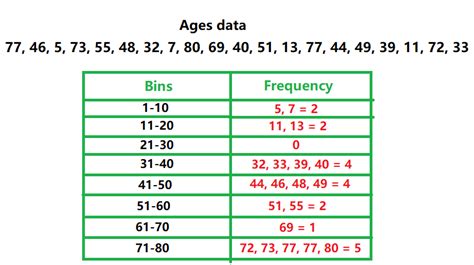 Histogram Plot With Math And Python Code For Data Visualization By Jahid Hasan Medium