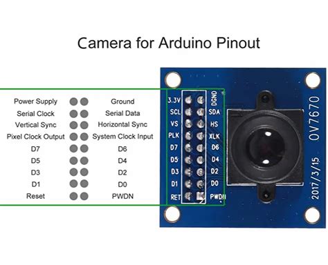 SunRobotics CMOS Camera VGA OV X Camera Image Sensor Module At Rs Piece CMOS
