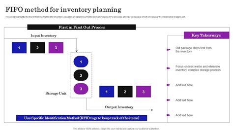 Supply Chain Planning To Enhance Logistics Process FIFO Method For
