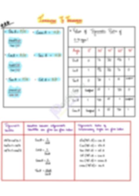 Solution Class 10 Maths All Chapters Formula Handwritten Digitalized