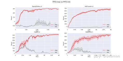 影响ppo算法性能的10个关键技巧（附ppo算法简洁pytorch实现） 知乎