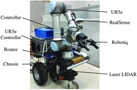 The Prototype Of The Proposed Mobile Manipulator Download Scientific Diagram